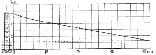 Understanding Liquid Helium, The Superfluid | FTLOScience