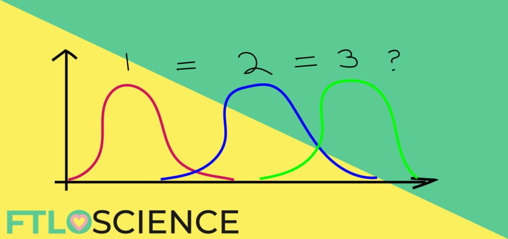 Learn Statistics: Analysis of Variance (ANOVA) | FTLOScience