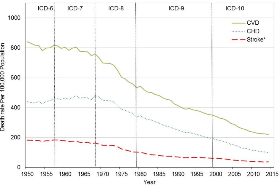 The Process and Costs of Drug Development (2022) | FTLOScience