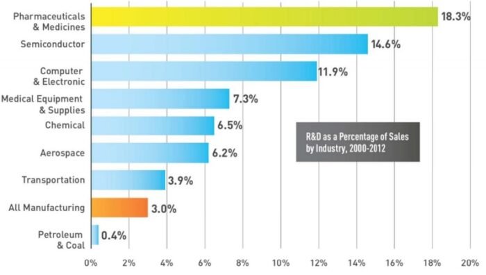 The Process and Costs of Drug Development (2022) | FTLOScience