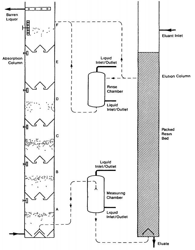 Basics of Ion Exchange | FTLOScience