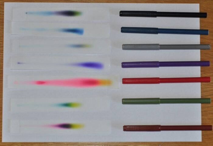 Chromatography: A Concise Guide | FTLOScience