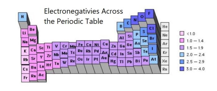 Medicinal Chemistry: Lead Modification and Optimization | FTLOScience