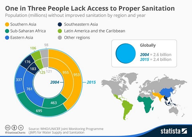 Poor Sanitation in Developing Countries—The Squalid Truth | FTLOScience