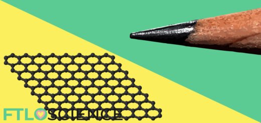 Liquid Phase Exfoliation of Graphite to Obtain Pure Graphene | FTLOScience