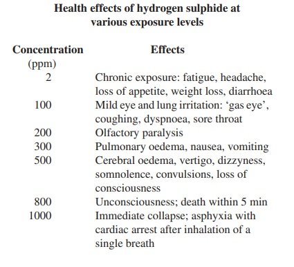 Why Do Hot Springs Smell Bad? Hydrogen Sulfide is to Blame | FTLOScience