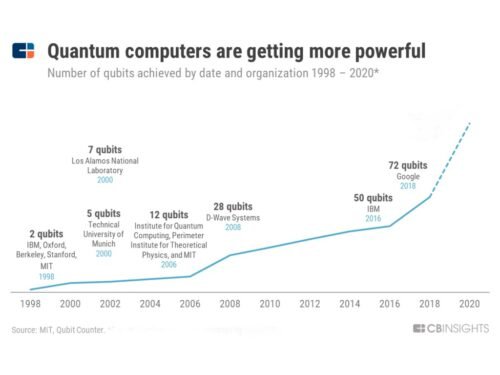 Using Quantum Processes in Our Brains to Crack Computer Encryptions ...