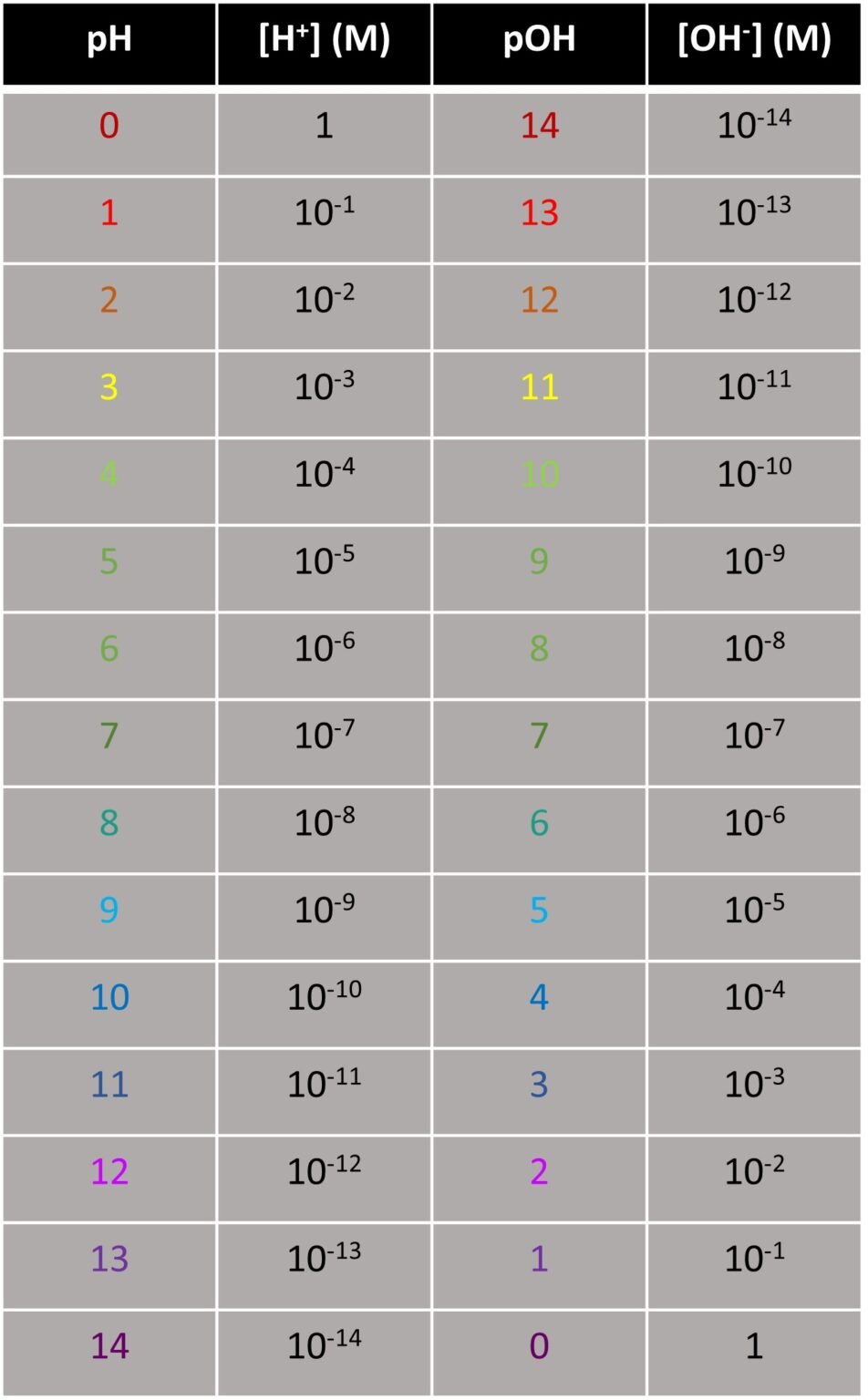 Beginner's Guide to Acids and Bases, pH and Buffers | FTLOScience