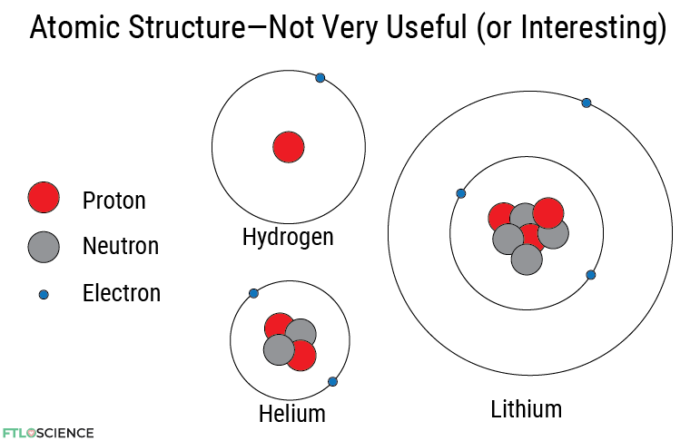 Master Electronegativity (What You Don't Learn in Class) | FTLOScience