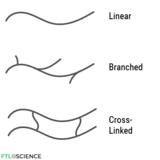 Different Types of Plastic in Pharmaceutical Packaging | FTLOScience