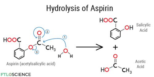 Preventing Chemical Degradation of Drug Products | FTLOScience