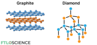 Drug Polymorphism: What it is and How to Control Polymorphs | FTLOScience