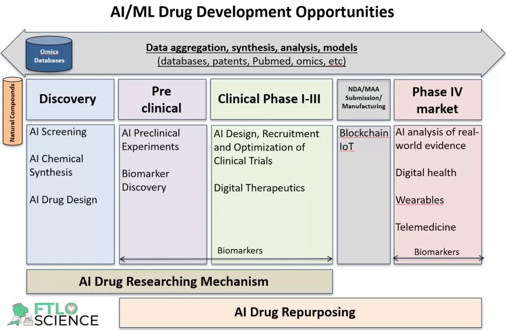 Demystifying AI in Drug Discovery: Chemical Synthesis | FTLOScience Demystifying AI in Drug Discovery: Chemical Synthesis | FTLOScience